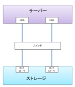 【Linux CentOS7】 Multipath について詳しく解説 – AWSインフラ研究所