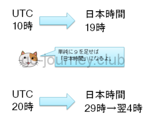 【VMware】VMware vSphere 6.5 ESXi はタイムゾーンの設定ができない（vCenter Applianceも ...